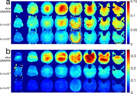 Results From Exp1 Showing The Normalized Rmse Computed From An Sms Download Scientific Diagram