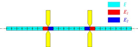 selected updating parameters download scientific diagram