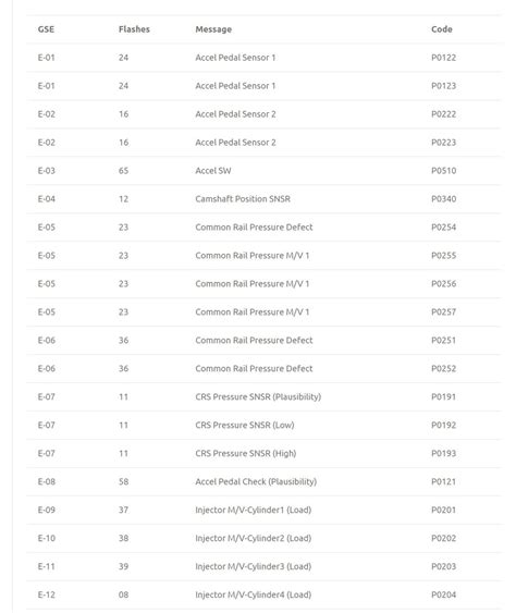 Fmi Volvo Truck Fault Codes Dtc Diy And Guides