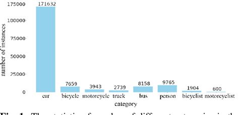 Figure 2 From Input Output Balanced Framework For Long Tailed Lidar