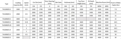 Freight Elevator Ca Mande Elevator