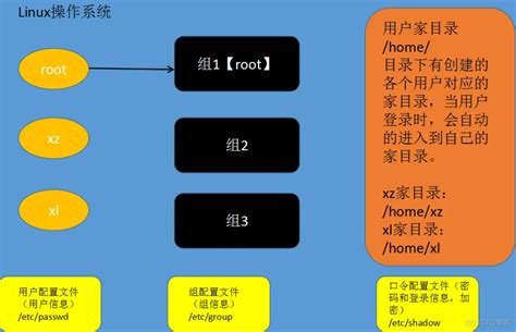 Linux学习笔记 基本管理指令51cto博客linux关机重启注销命令