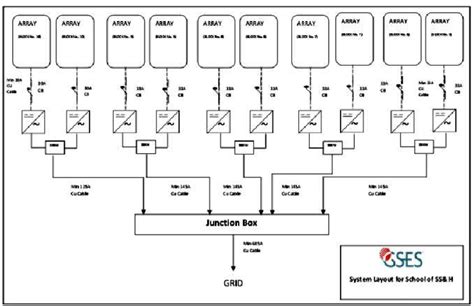electrical layout of total pv system download scientific diagram