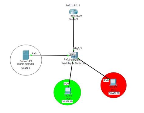 DHCP And DHCP Relay Agent Help Packet Tracer Cisco Help Me TechExams Community