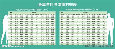 身高与标准体重对照表设计图 广告设计 广告设计 设计图库 昵图网