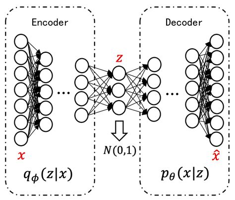 Electricity Behavior Modeling And Anomaly Detection Services Based On A Deep Variational