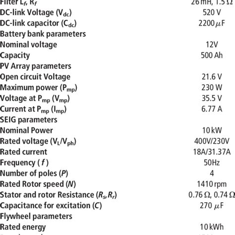 Simulation Parameters Of Seig System Integrated Into Pv Statcom Download Scientific Diagram