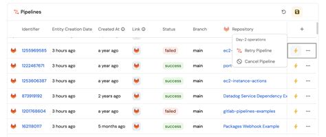 Visualize And Manage Your Gitlab Deployments Port