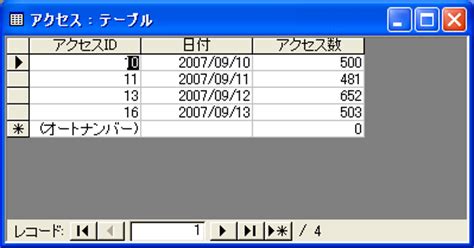 AccessのVBAでSQLのSTDEV関数を使い標準偏差を取得するフォーム実行例