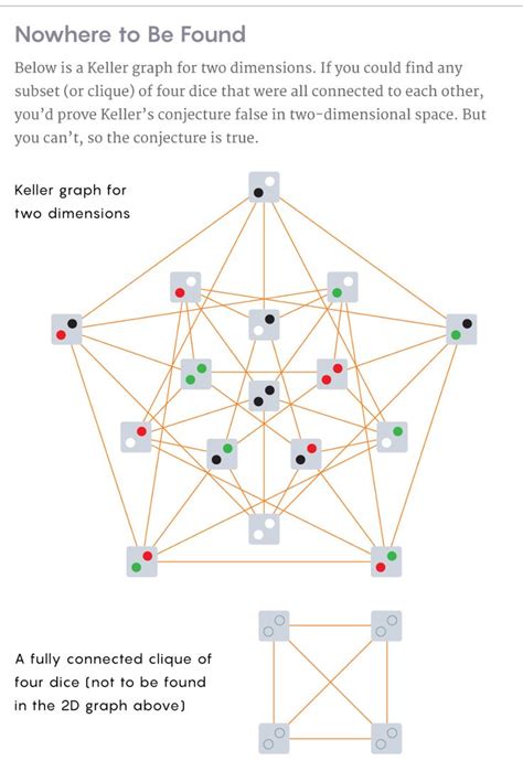 Computer Search Solves 90 Year Old Math Problem