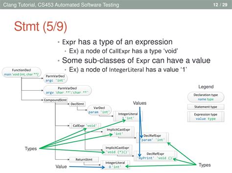 PPT Clang Tutorial PowerPoint Presentation Free Download ID 2185478
