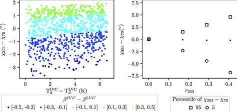 Left Difference Between Predicted Polarization Angles Of Dust Emission Download Scientific