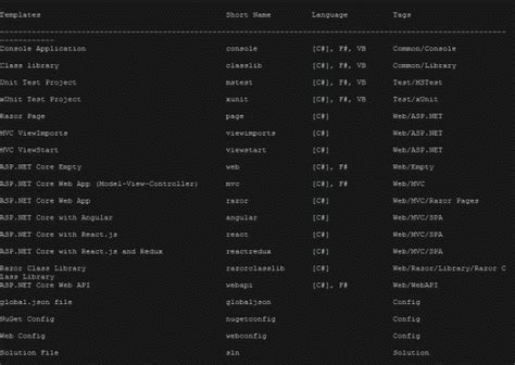 Hello World NET Core On Linux