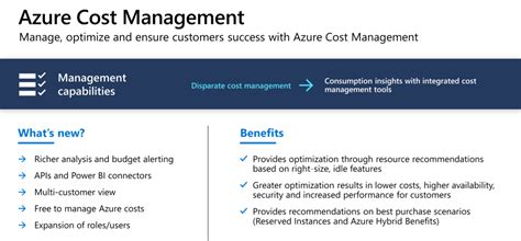 What Is Azure Cost Management And Use Cases Of Azure Cost Management What Is Azure Cost Management And Use Cases Of Azure Cost Management