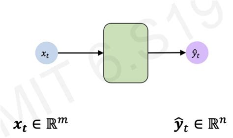 Recurrent Neural Networks Transformers And Attention