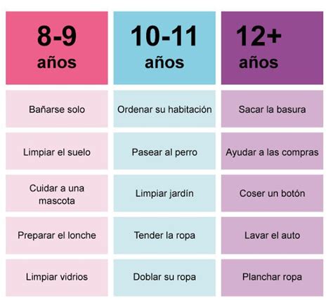 Tareas En Casa Para Niños De 8 A 9 Años Niños Relacionados