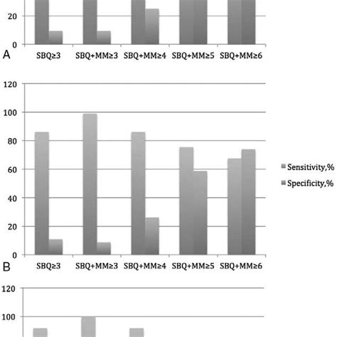 Staging System Of Mallampati As Modified By Samsoon And Young 13 Download Scientific Diagram