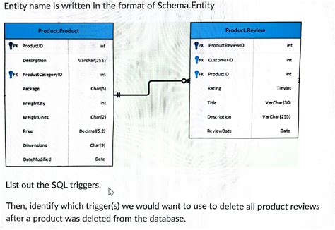 Solved Entity Name Is Written In The Format Of