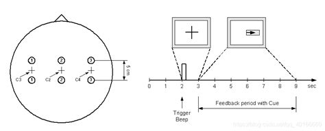 滤波器组共空间模式 filter bank common spatial pattern，fbcsp csdn博客