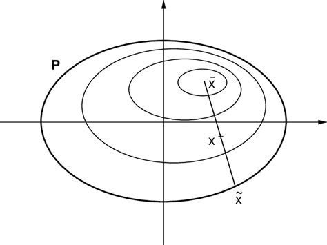 The function Ψ P x x for fixed x Download Scientific Diagram