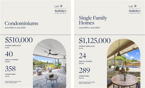 Oahu Real Estate Market Report June 2025 List Sothebys