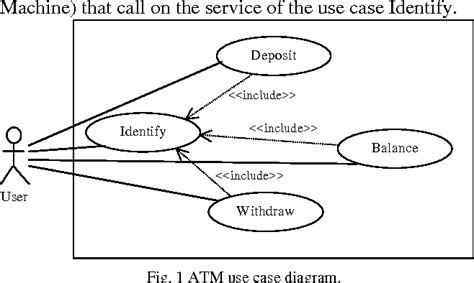 Figure 2 From An Object Oriented Approach To Uml Scenarios Engineering And Code Generation
