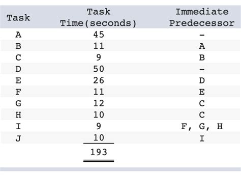 solved for the set of tasks given below do the following