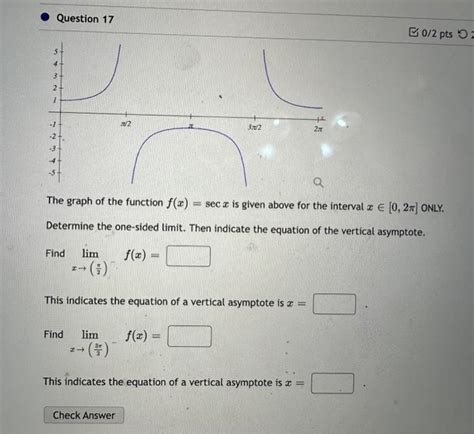 solved the graph of the function f x secx is given above