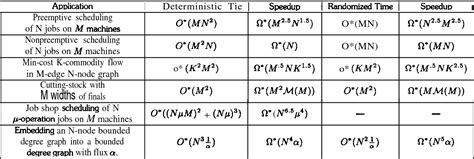 Covering Problems Semantic Scholar