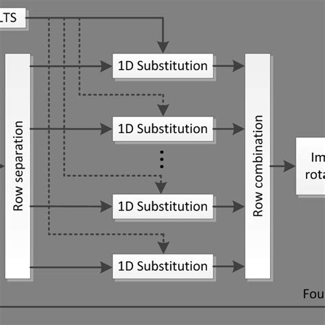 The New Image Encryption Algorithm Download Scientific Diagram