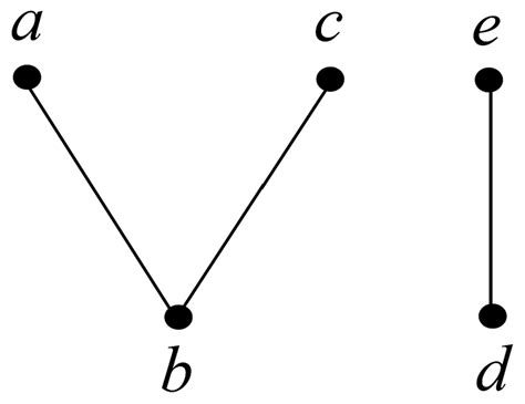 figure of h {a b c d e} download scientific diagram