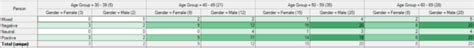 NVivo SPSS Perfect Pair For Mixed Methods Research