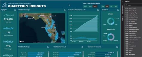 How To Organize Your Power BI Data Model Best Practice Tips Master Data Skills AI