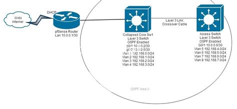 How To Get Multiple Subnets To Connect To The Internet Using Nat Netgate Forum