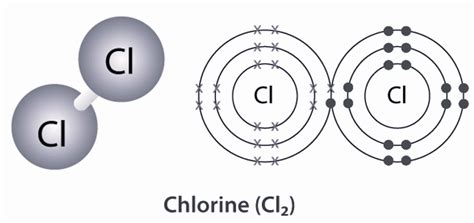 Lewis Structure Of Chlorine