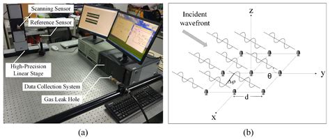 Acoustic Imaging Method For Gas Leak Detection And Localization Using