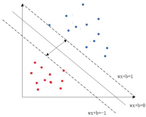 Sensors Free Full Text A Ddos Detection Method Based On Feature Engineering And Machine
