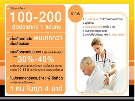 Ppt Stroke1 Pptx