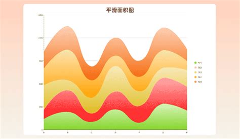 生动呈现4款堆积面积图 知乎 生动呈现4款堆积面积图 知乎