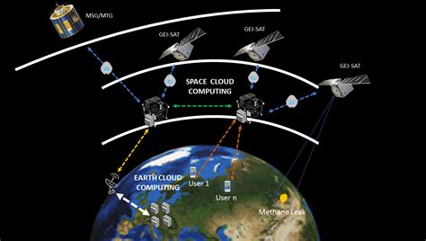 Esa Leo Geo For Greenhouse Gases