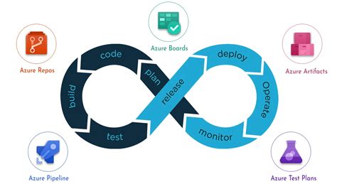 Pipeline De Net Core En Azure DevOps En 4 Pasos Singular Tech