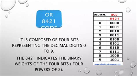 Weighted And Non Weighted Codes Ppt