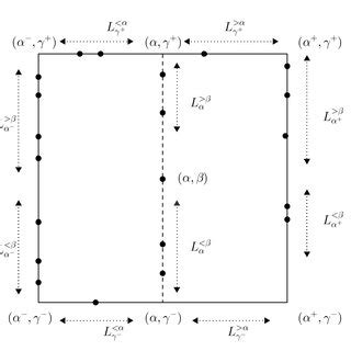 Illustration Of The Notations Download Scientific Diagram