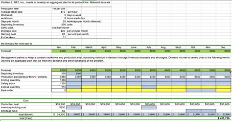 Solved Problem 2 Dat Inc Needs To Develop An Aggregate