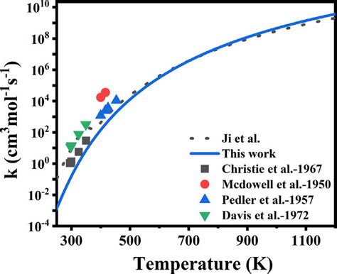 Theoretical Calculated Lines And Experimentally Measured Symbols