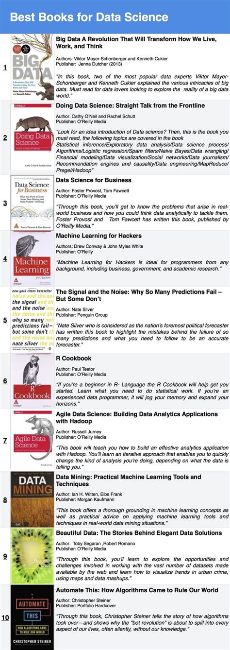 10 Must Read For Data Science Data Science First Blog Post Good Books