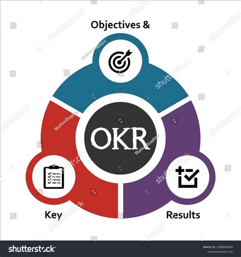 Okr Objectives Key Results Infographic Template Stock Vector Royalty Free 2298954955
