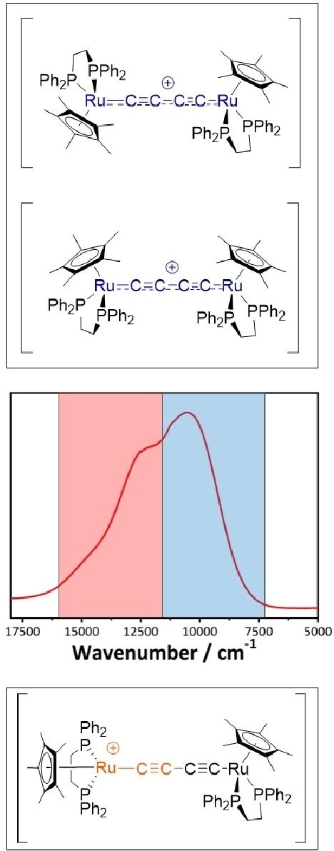 Figure 2 From The Use Of Bridging Ligand Substituents To Bias The Population Of Localized And