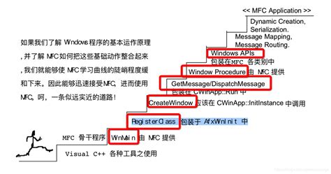 深入浅出mfc csdn博客