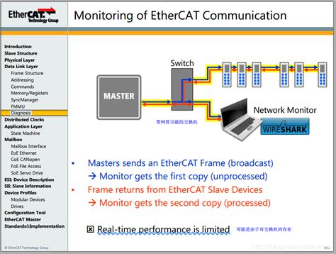 ethercat网络监控的两种方法（交换机 网络探测仪 wireshark） ethercat交换机 csdn博客